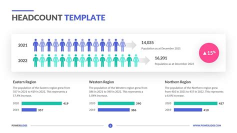 Headcount Template Manpower Planning HR Business Slides