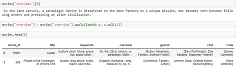 Practical Implementation Of Content Based Recommendation System Towards Ai