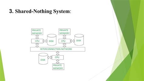 Three Main Architectures For Parallel Database Pptx