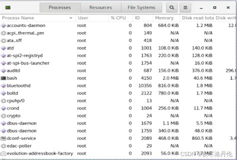 Linux中的进程管理linux怎么使用图形模式下的进程管理 Csdn博客