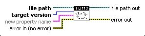 TDMS Convert Format VI