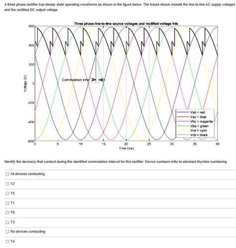 A Three Phase Rectifier Has Steady State Operating Waveforms As Shown