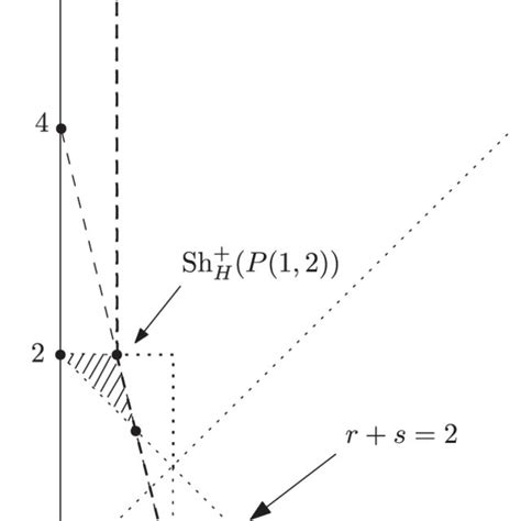 Knotted Lagrangian Tori In P 1 2 Lie In The Shaded Region Download Scientific Diagram