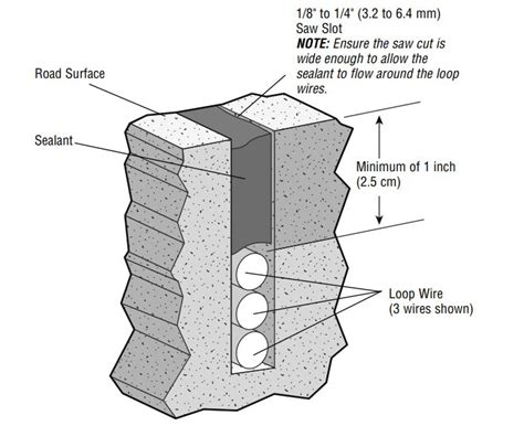 Liftmaster Loopdetlm Plug In Loop Detector Protec Controls