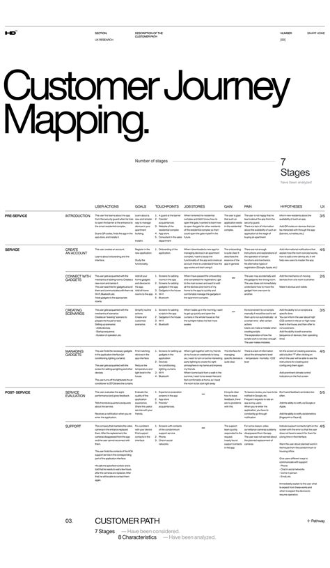 Smart Home Mobile Application Behance