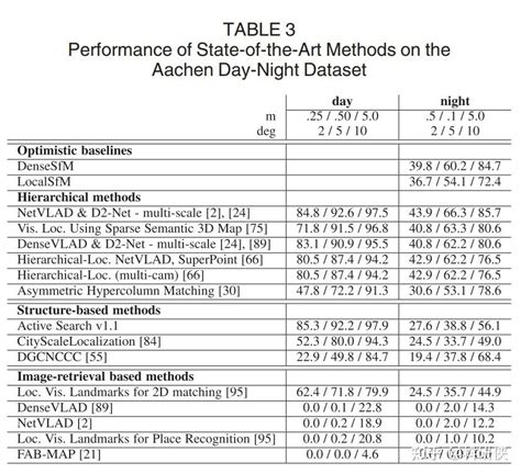 视觉定位论文63 知乎