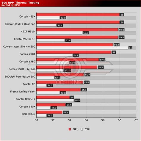 Fractal Define 7define 7 Xl Review Oc3d