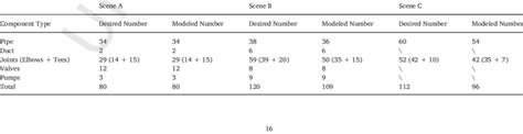 Retrieval Rate Analysis For Mep Components Download Scientific Diagram