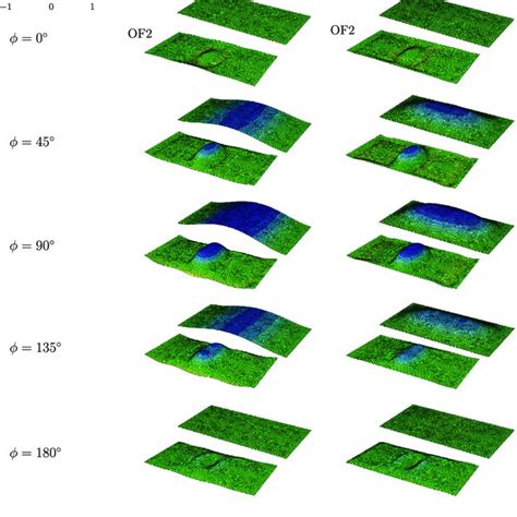 results from numerical simulation and experiment download scientific