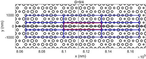 Figure 10 From Design Method For Large Scale Wide ﬁ Eld Of View
