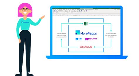 Oracle ERP Solutions In Excel More4apps