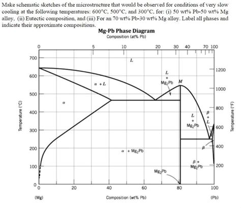 Solved Make Schematic Sketches Of The Microstructure That