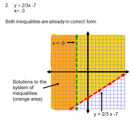 Graphing Systems Of Inequalities Practice Problems