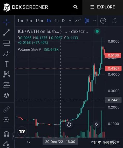 高风险高收益：加密货币投资与传统金融投资的比较 知乎
