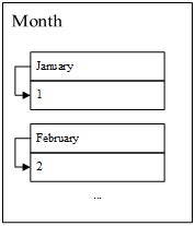 Visualization Style For Map Type Download Scientific Diagram