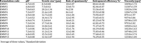 Physicochemical Characterization Download Scientific Diagram