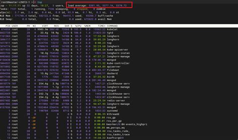 Improvement Excessive Io Wait Leads To High Cpu Load On The Physical Machine Affecting Other