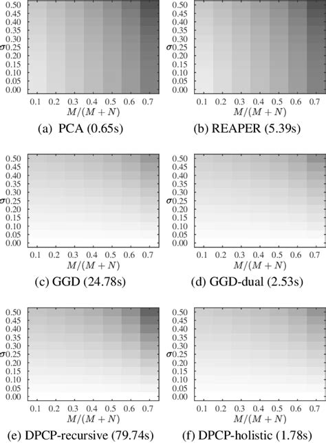 Figure From Dual Principal Component Pursuit For Robust Subspace Learning Theory And