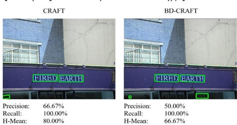 Figure 5 From Impact Of Automatic Image Classification And Blind Deconvolution In Improving Text