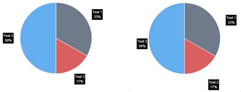 Label Jquery Flot Pie Chart Going Crazy Stack Overflow
