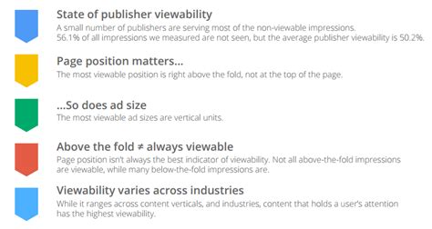 The Rise Of Ad Blockers Should Advertisers Be Panicking
