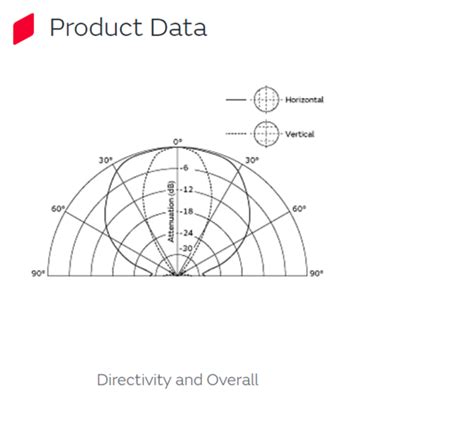 pga460 q1 log raw data and settings sensors forum sensors ti e2e