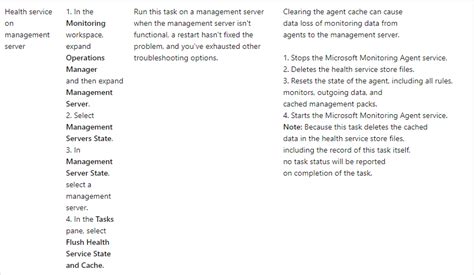 Scom Console Busy While Setting Up Any Config Microsoft Qanda
