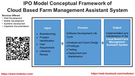 Conceptual Framework Exle In Quanative Research Ipo