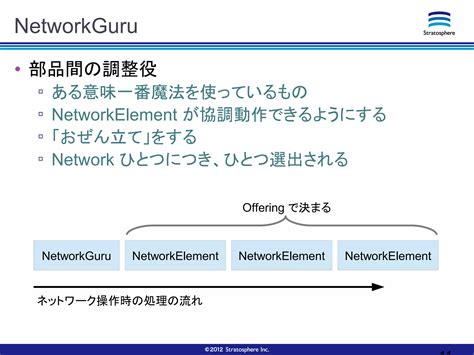 Cloudstack Networking の内側 Ppt