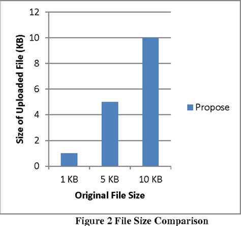 Figure 1 From An Approach For Data Integrity Checking And Data Recovery In Cloud Data Storage