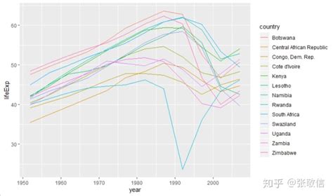 R 提取列形成新数据框【r语言】dplyr100新功能解读ic Ire的博客 Csdn博客 R 提取列形成新数据框【r语言】dplyr100新功能解读ic Ire的博客 Csdn博客