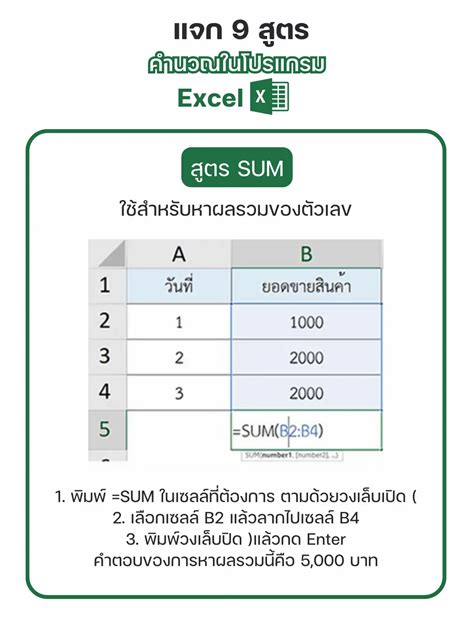 แจก 9 สูตร คำนวณ Excel ที่ช่วยให้ทำงานเร็วขึ้น แกลเลอรีที่โพสต์โดย นักเดฟ Nakdev Lemon8