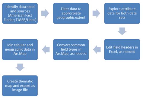 Us Census Data Advanced Geospatial Analytics