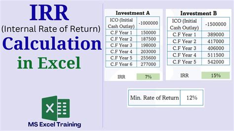 Internal Rate Of Return Irr In Excel Youtube How To Calculate Irr In