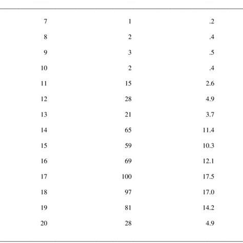 Estimated Classification Accuracy And Consistency For Mme Reading And