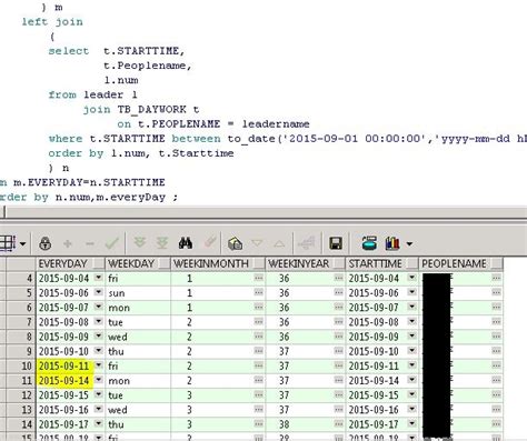 How To Write A Loop Statement In Oracle Sql Stack Overflow