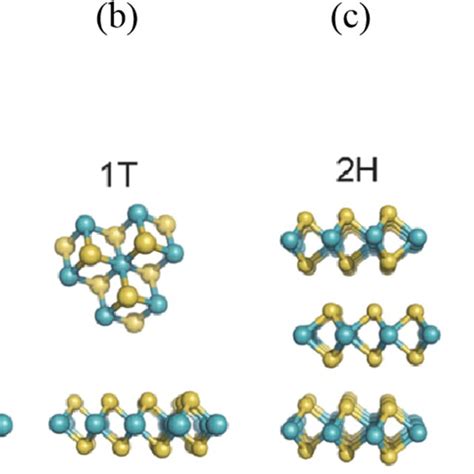 A Xrd B Epr C Mo 3d Xps Spectra Of C Mos 2 And Sv Mos 2