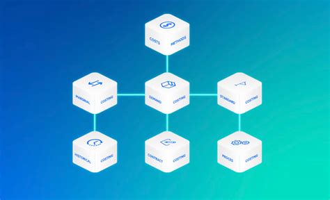 Cost Allocation In Accounting Everything You Need To Know Costperform