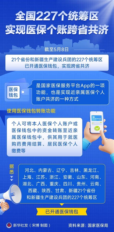 图表：全国227个统筹区实现医保个账跨省共济国家政策台山市人民政府门户网站