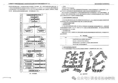 24统计建模国奖论文写作框架2（机器学习 自然语言处理类）（附原文《高校负面舆情成因与演化路径研究》） 知乎