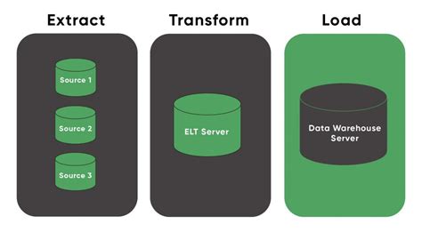 Data Quality Cleansing Integration And Migration Kualitatem