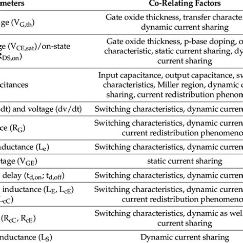 Schematic Diagram Of Passive Gate Driving Technique For Download Scientific Diagram