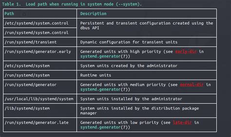 run any executable as systemd service in linux abhinand s blog