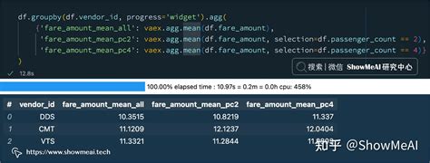 pandas太慢？快使用vaex dataframe，每秒数亿数据算起来 ⛵ 知乎