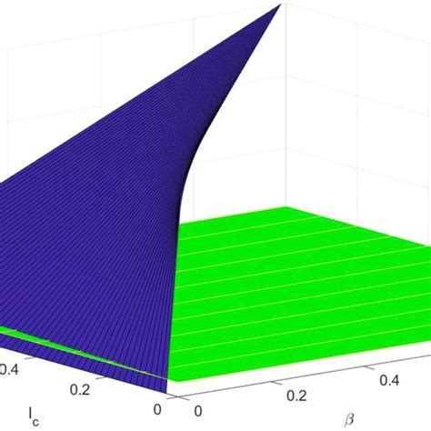 Mini Ghosh Professor Full Phd Research Profile