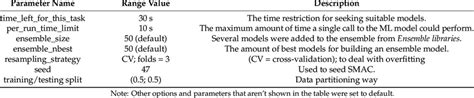 the automl regression parameters and descriptions that were employed in