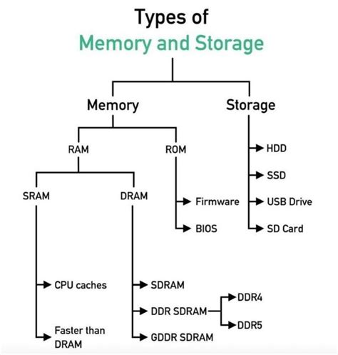 Atanas Georgiev Rusev On Linkedin Computerarchitecture Systemdesign Memory Storage