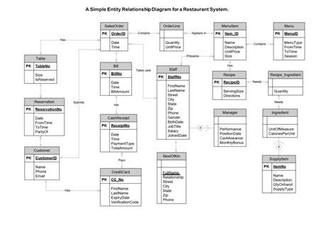 Solved Problem Statement For This Assignment You Are To