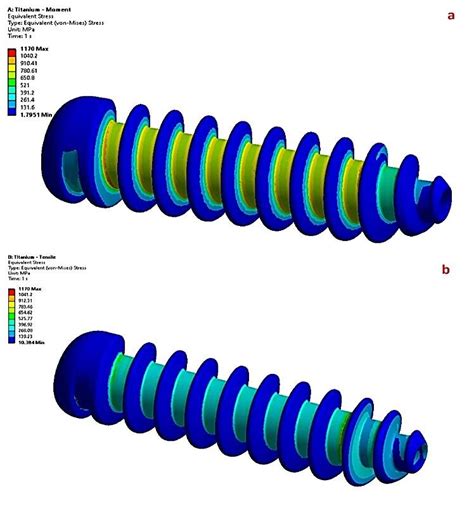 Stress Distribution A Under Torsion Load B Under Tensile Load