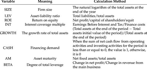 definitions and calculation methods of control variables download